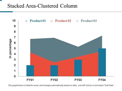 Stacked Area Clustered Column Ppt Model Presentation Powerpoint