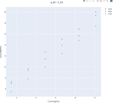 same color sequence with marker and line when using addtraces