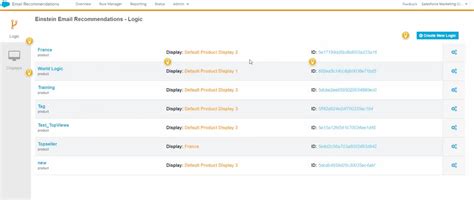 Guide To 15 Marketing Cloud Einstein Features Pricing Salesforce Ben