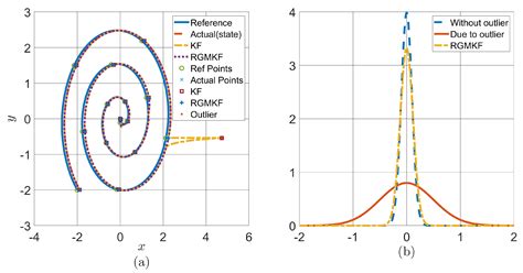 Data Reconstruction Using Smart Sensor Placement