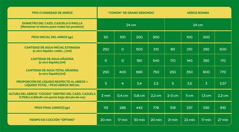 Métodos De Cocción Del Arroz