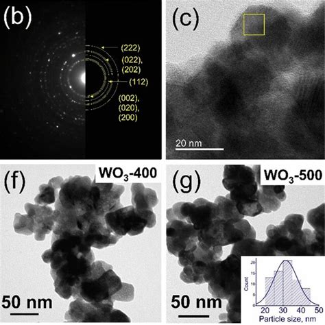 Tem Image A Saed Pattern B Hrtem Images C D The Relevant Fft Image Download Scientific