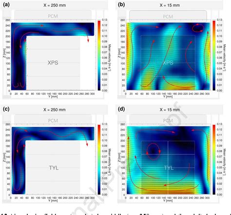 Figure 1 From Experimental Investigation Of Airflow And Heat Transfer By Natural Convection In