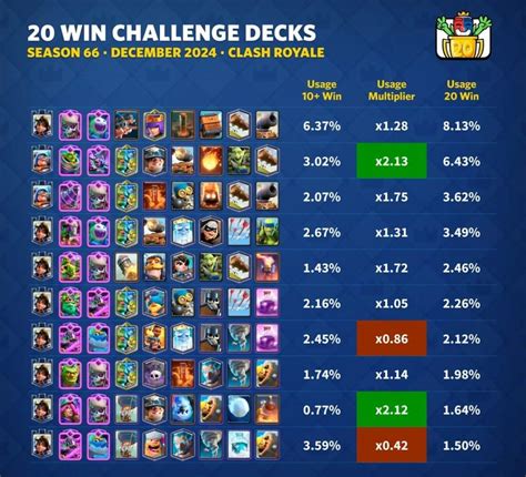 Clash Royale 20 Win Challenge Guide Theria Games
