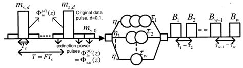 11 Encoder Architecture In An Fiber Ocdma Network Download