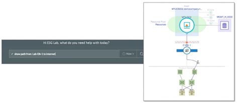 Esg Lab Review Vmware Nsx Network And Security Virtualization Vmware