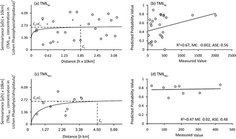 A C Best Fitted Exponential Semivariogram Model For The Total Metal