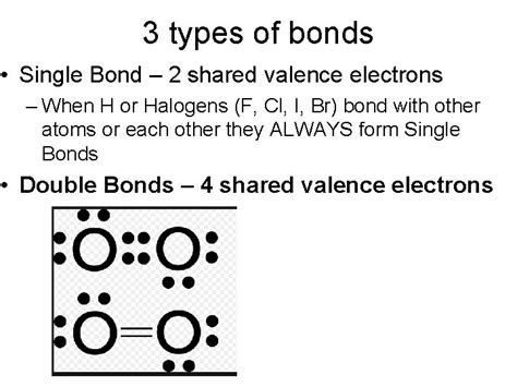 Topic Covalent Bonding Lewis Dot Diagrams Do Now