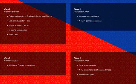 All Four Expansion Pass Waves Rfireemblem