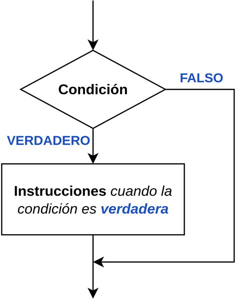 Estructura Selectiva Simple Pseintlab