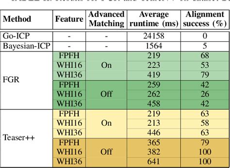 Table Ii From Analysis Of Mixed Reality Cross Device Localization