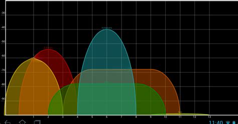 Download And Run Wifi Analyzer Pro On Pc And Mac Emulator