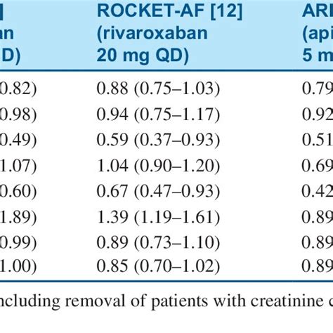 Current Guidelines For The Use Of Anticoagulants For Stroke Prevention