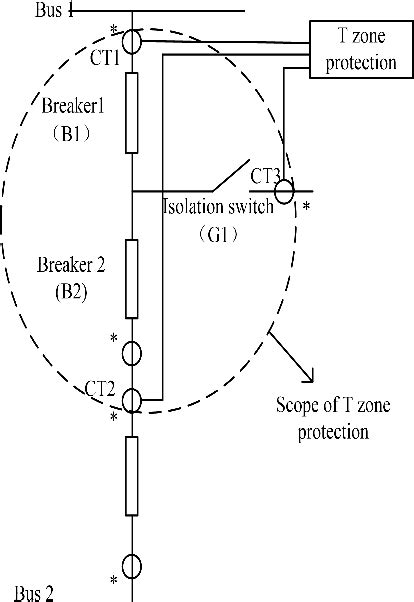 Figure 1 From Risk Analysis And Solutions For Dead Zone In T Zone