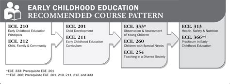 Sequence In Education At Alexis Hoff Blog
