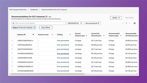 Aws Cost Optimization Useful Tools And Step By Step Guide
