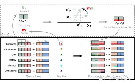 LLaMa系列模型详解原理介绍代码解读LLaMa 知乎 LLaMa系列模型详解原理介绍代码解读LLaMa 知乎