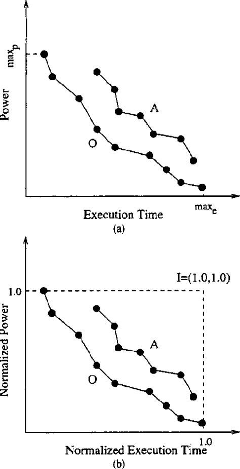 figure 1 from multi objective design space exploration using genetic