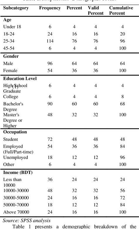 table 1 from the evolution of payment systems in bangladesh transition from traditional banking