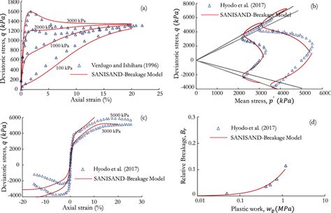Consolidated Undrained Triaxial Response Of A Toyoura Sand At