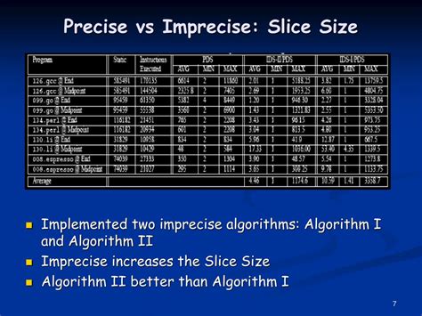 Ppt Precise Dynamic Slicing Algorithms Xiangyu Zhang Rajiv Gupta And Youtao Zhang Powerpoint