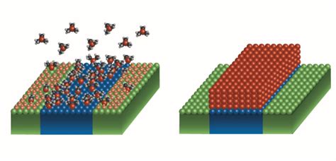 Towards Area Selective Atomic Layer Deposition With High Selectivity Our Perspective On Area
