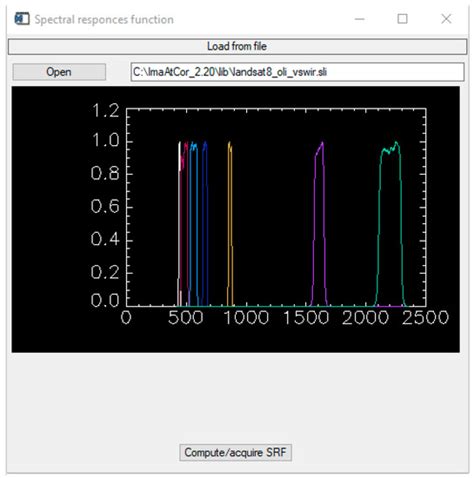 Remote Sensing Special Issue Multi Sensor Data Fusion And Analysis Of Multi Temporal Remote