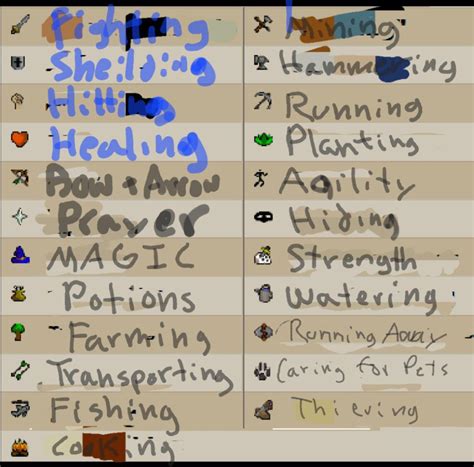 I Let My Gf Give It A Shot She Knows A Tiny Bit About Osrs R2007scape