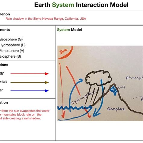 5 Ess2 1 — The Wonder Of Science