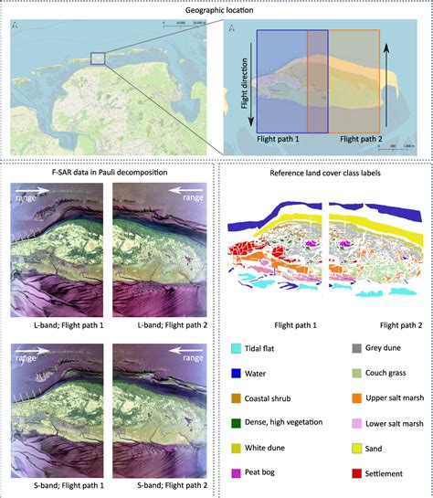 Figure 2 From Your Input Matters Comparing Real Valued Polsar Data