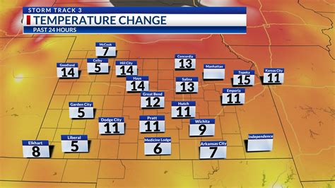 Wichita Kansas Weather Forecast A Fast Warmup Monday Staying Mild