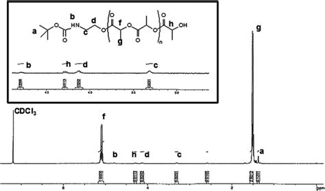 Hydrolysable Polylactidepolyphosphazene Block Copolymers For Biomedical Applications Synthesis