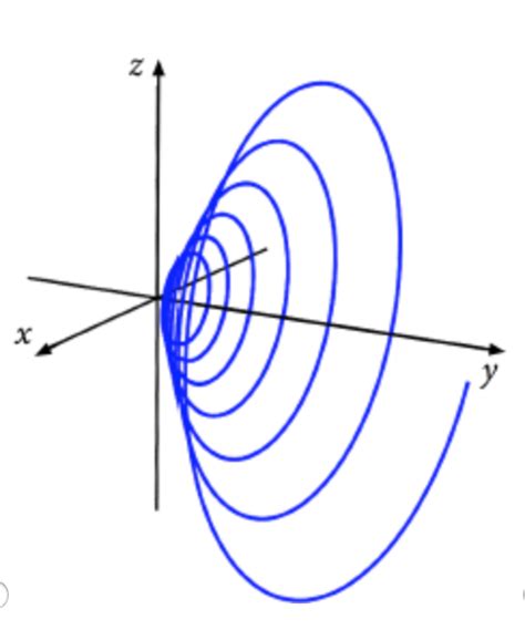 How To Match The Parametric Curve Equations With Their Course Hero