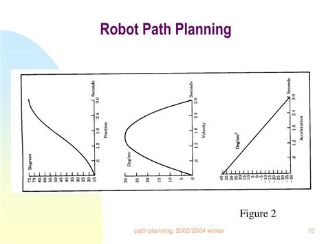 Ppt Robot Path Planning Powerpoint Presentation Free Download Id21186