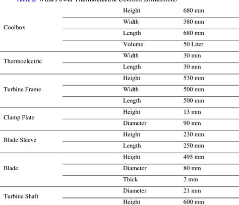 Table 2 From Design Analysis And Design Of Coolbox Based On Thermoelectricity With Wind Power