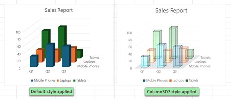 Chart Styles Spread Wpf