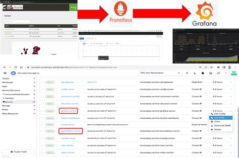 Multi Tenant Rancher Kubernetes Cluster By Kim Wuestkamp Itnext