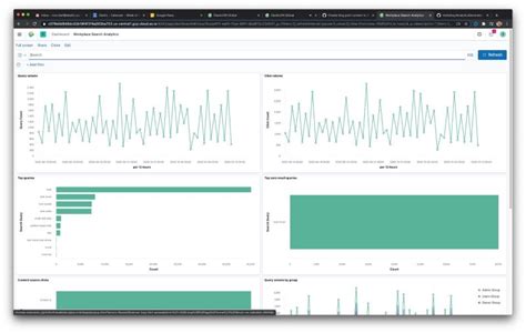 Devops Elasticsearch Logstash Kibana Filebeats Elk Learningjourney Manav Jain