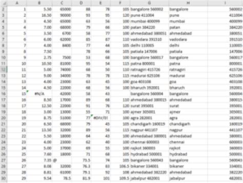 convert raw data into usable format in excel techno dossier
