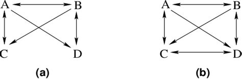 Figure 2 From A Characterization Of Markov Equivalence Classes For Directed Acyclic Graphs With
