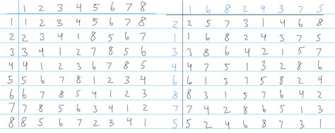 Solved Im Looking At Two Mutually Orthogonal Latin Squares