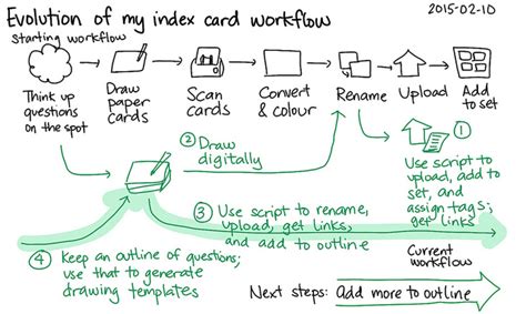 an initial sphinx doc workflow matthew setter software engineer and