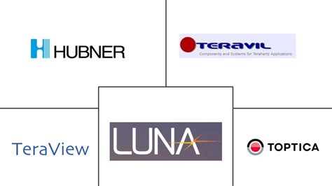 Terahertz Technology Market Value Share And Industry Analysis