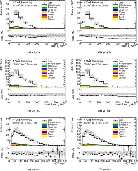Figure 1 From Measurement Of The Differential Cross Section Of Highly Boosted Top Quarks As A
