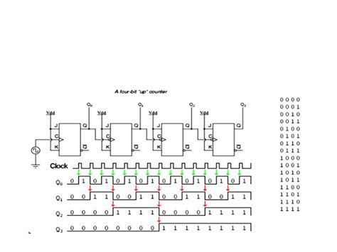 Sequential Logic Circuits Pdf Dr Ammar Abdul Hamed Khader Muhadharaty
