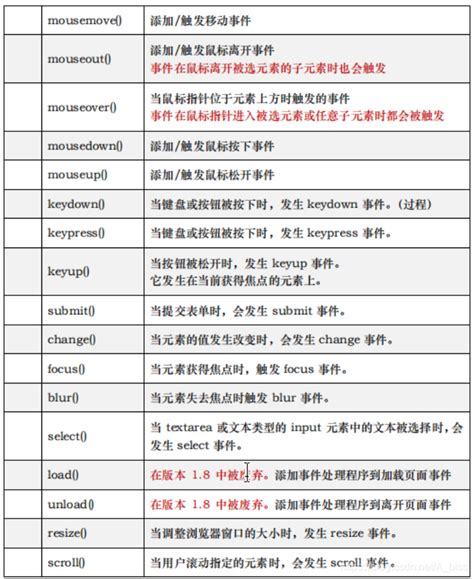 Jquery 事件 Csdn博客