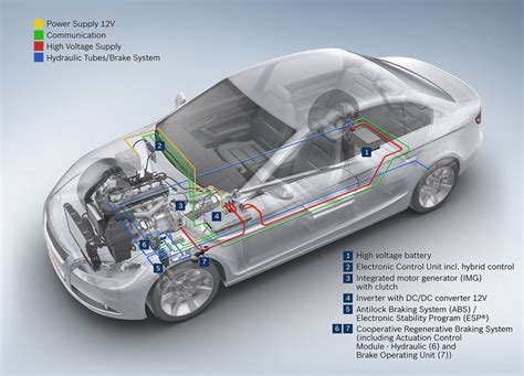 Full Hybrid Car Architecture [23] Download Scientific Diagram