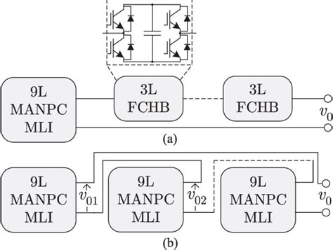 Figure 1 From Operation And Control Of A Nine Level Modified Anpc Inverter Topology With Reduced