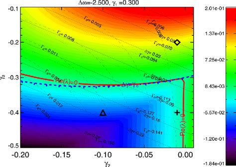 Figure 1 From A Self Consistent Three Wave Coupling Model With Complex