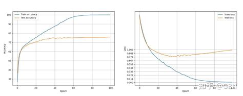基于自监督对比学习的图像分类 知乎